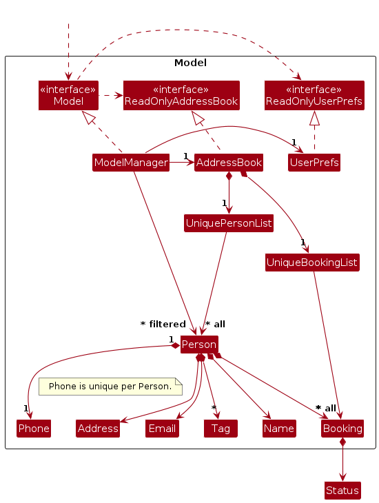 KrustyKrab - Developer Guide - AddressBook Level-3