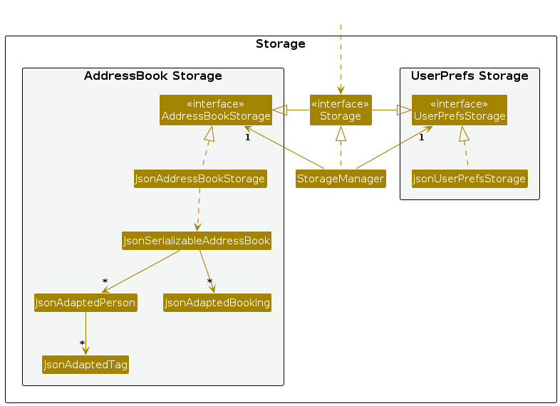 KrustyKrab - Developer Guide - AddressBook Level-3